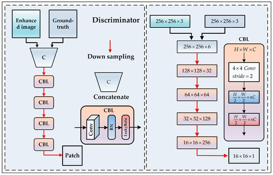 Electronics | Free Full-Text | Underwater Image Enhancement Method ...