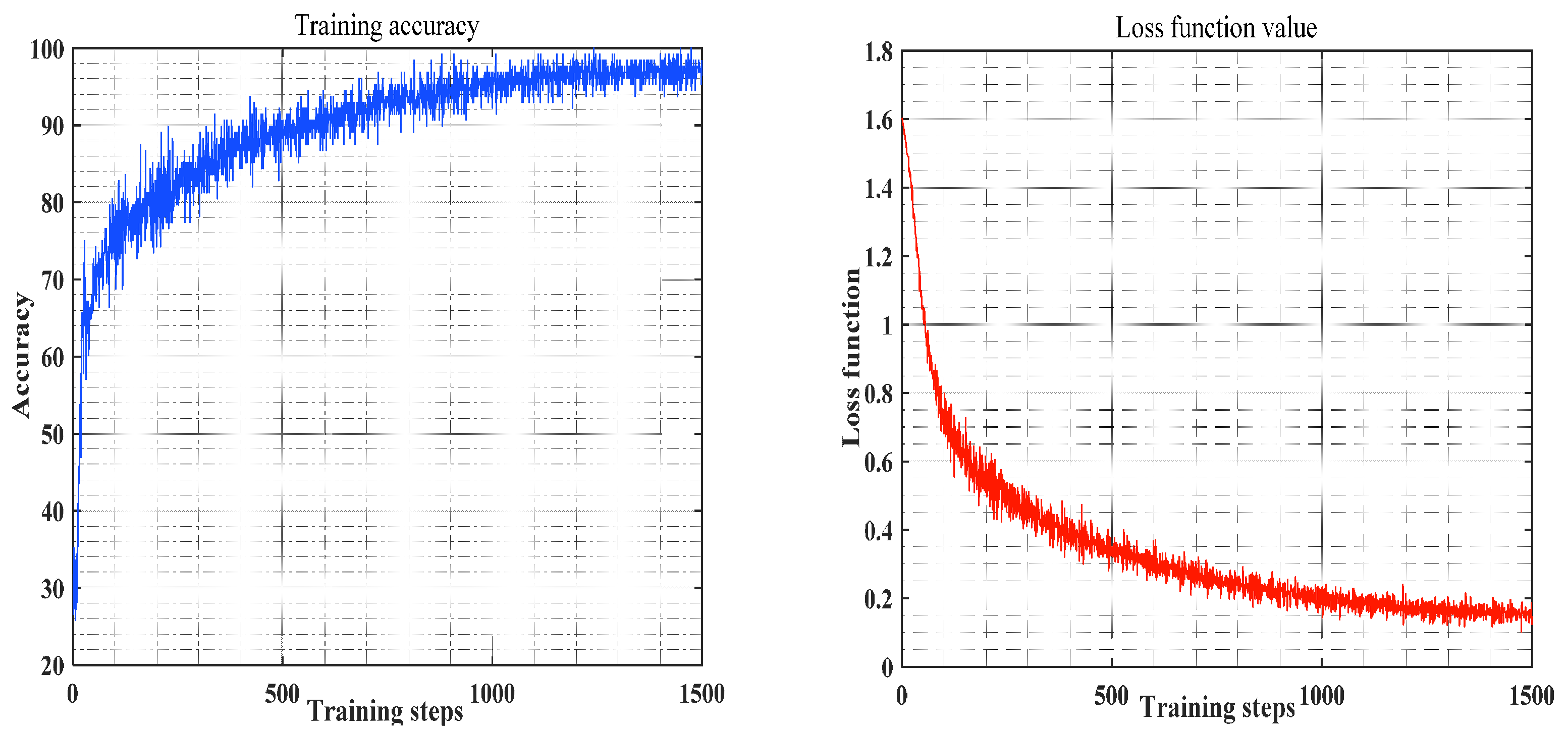 Electronics | Free Full-Text | A Multi-Feature Fusion and Situation Awareness-Based Method for ...