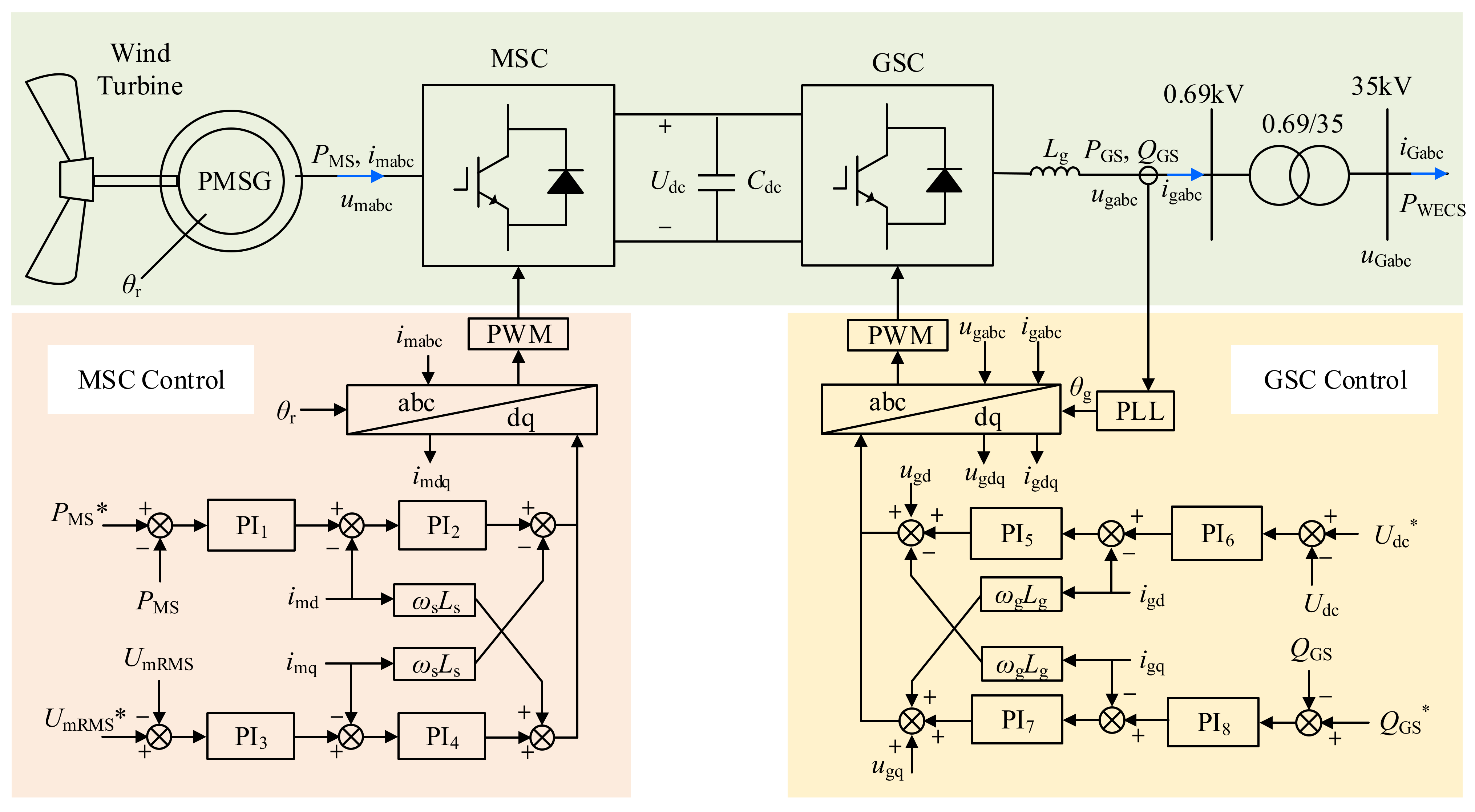 Electronics | Free Full-Text | A Sub-Synchronous Oscillation ...