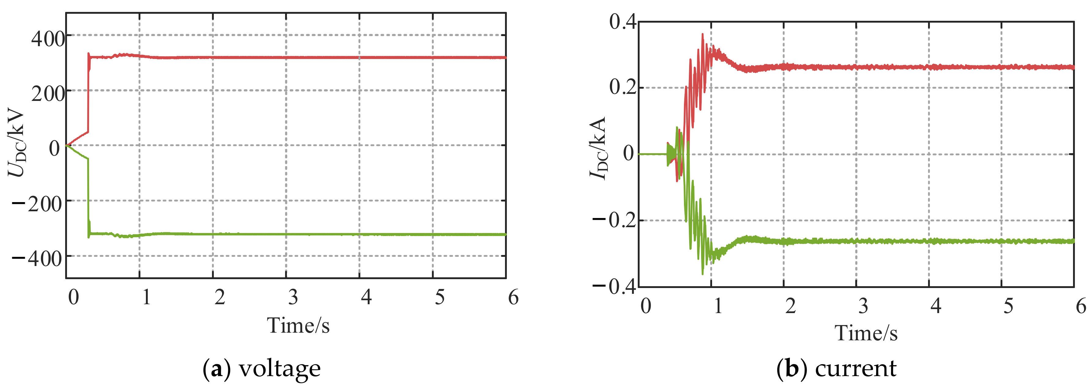 Electronics Free Full Text A Sub Synchronous Oscillation Suppression Strategy Based On