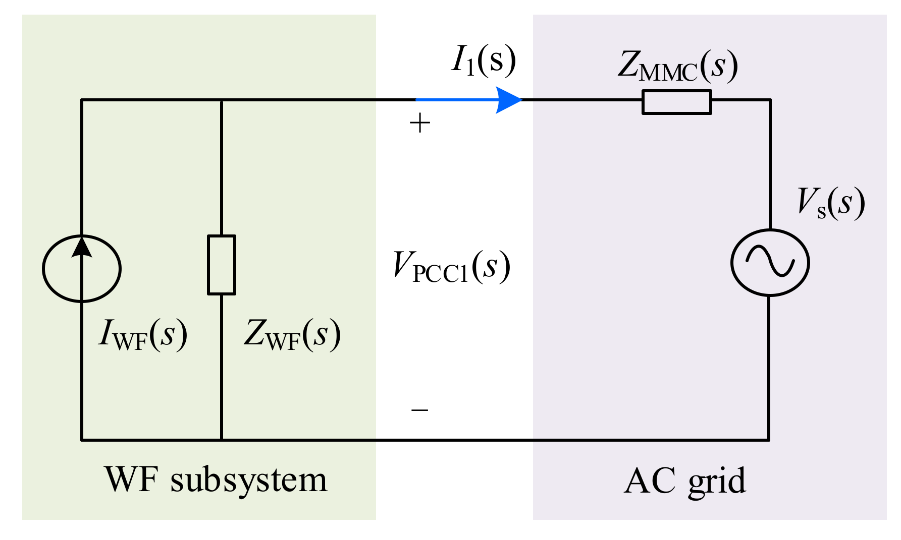 Electronics Free Full Text A Sub Synchronous Oscillation Suppression Strategy Based On