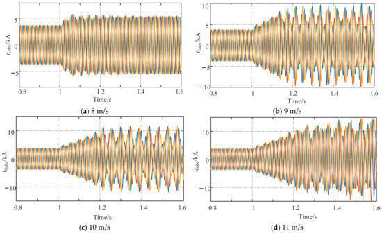 Electronics | Free Full-Text | A Sub-Synchronous Oscillation Suppression Strategy Based on ...