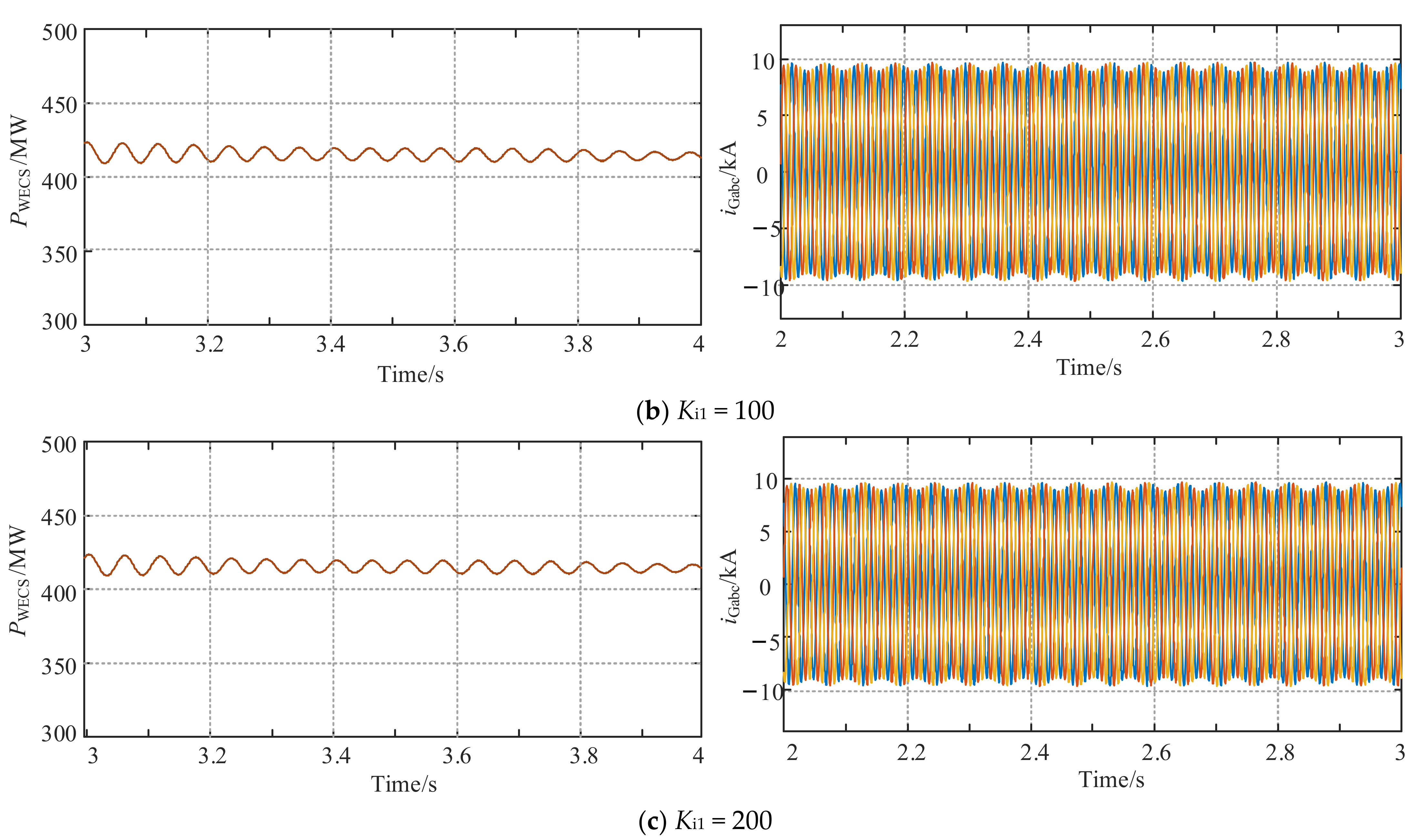 Electronics Free Full Text A Sub Synchronous Oscillation Suppression Strategy Based On