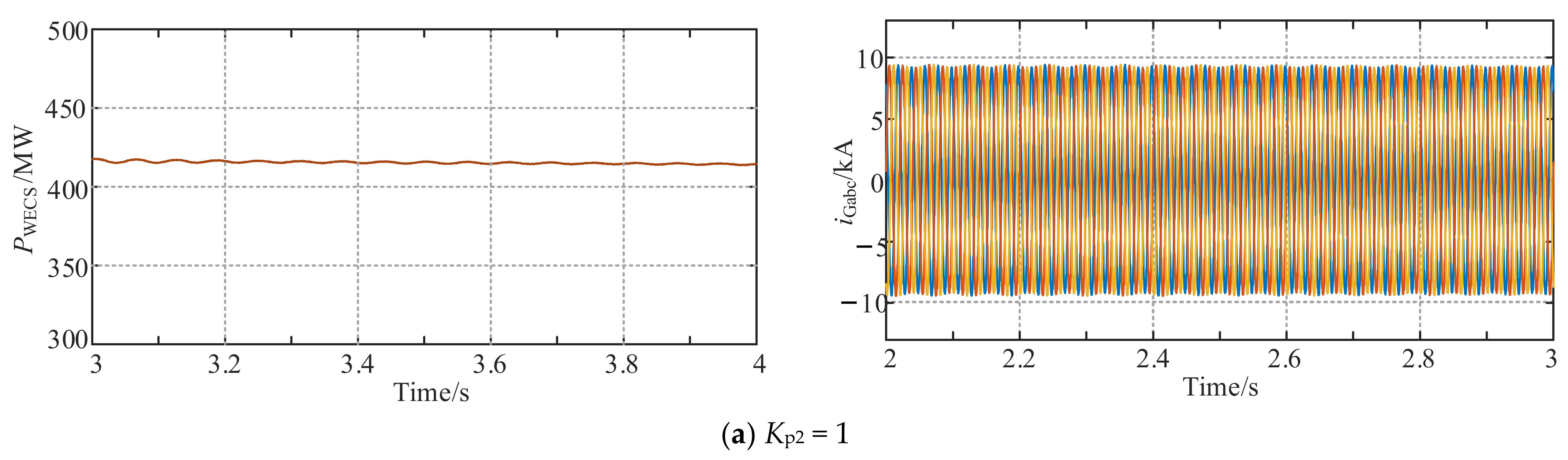 Electronics Free Full Text A Sub Synchronous Oscillation Suppression Strategy Based On