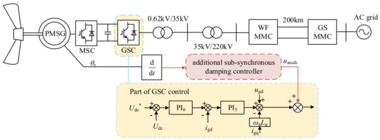 A Sub-Synchronous Oscillation Suppression Strategy Based on Active Disturbance Rejection Control ...