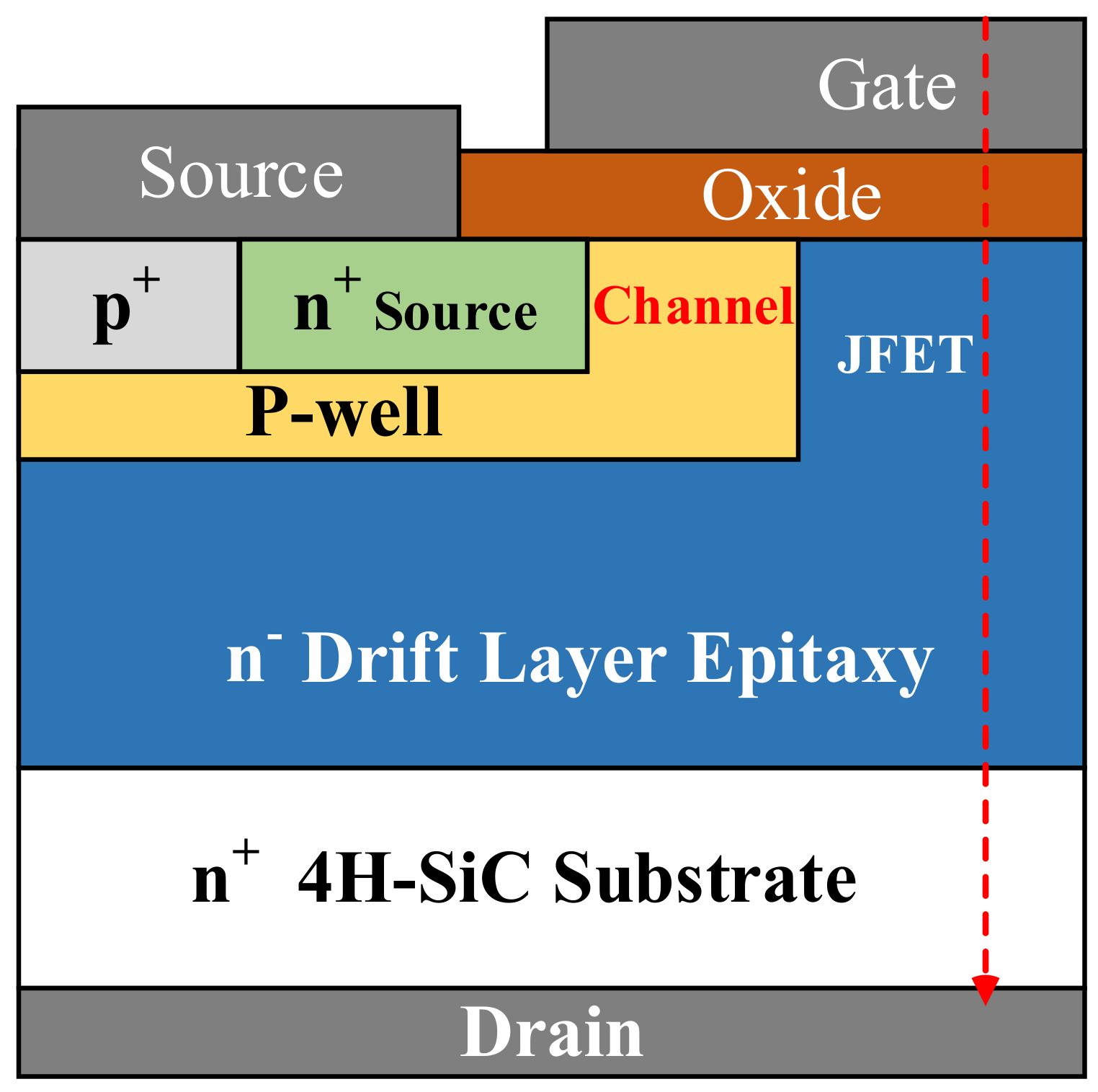 Oxide Electric Field-Induced Degradation of SiC MOSFET for Heavy-Ion Irradiation