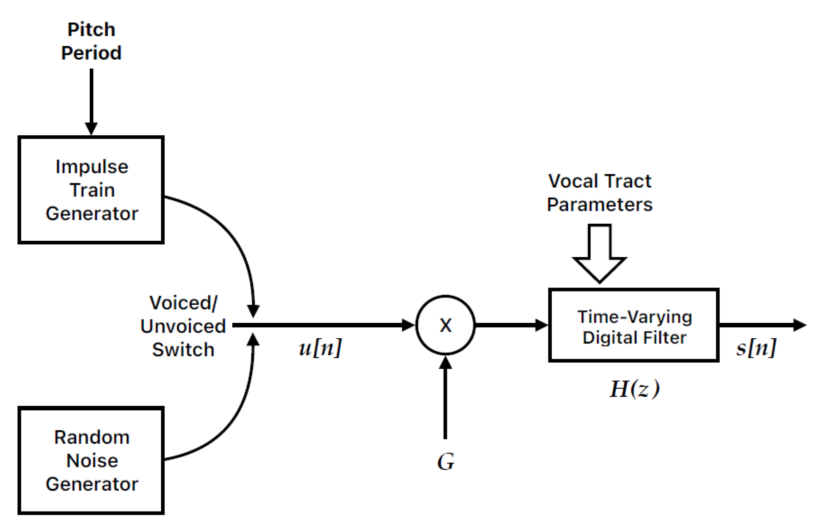 Review of Advances in Speech Processing with Focus on Artificial Neural ...