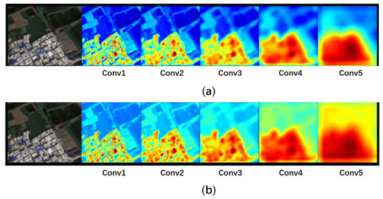 An Adaptive Remote Sensing Image-Matching Network Based on Cross Attention and Deformable ...