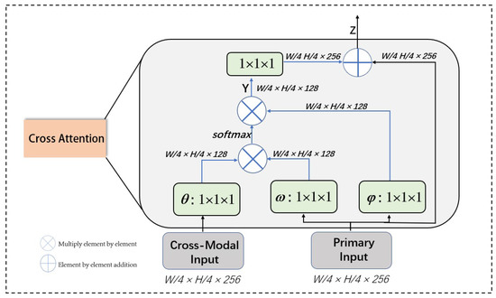 An Adaptive Remote Sensing Image-Matching Network Based on Cross ...