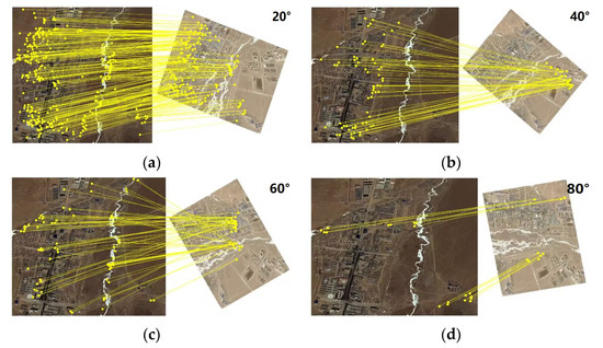 An Adaptive Remote Sensing Image-Matching Network Based on Cross Attention and Deformable ...