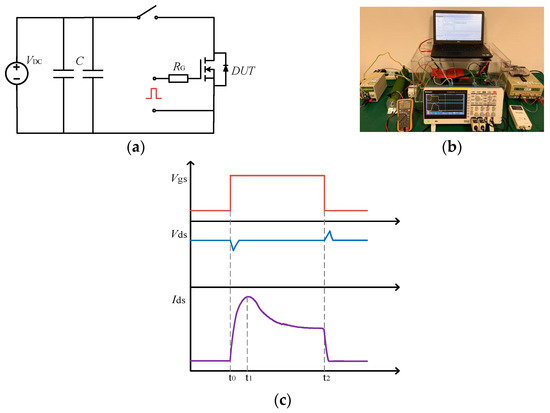 Comparison of Gamma Irradiation Effects on Short Circuit ...
