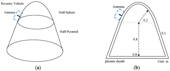 Unconditionally Stable System Incorporated Factorization-Splitting ...