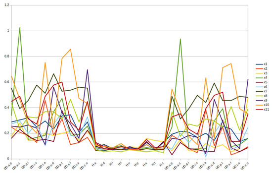 A Deep-Learning-Based Approach to Keystroke-Injection Payload Generation