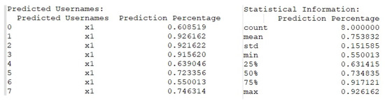 Electronics | Free Full-Text | A Deep-Learning-Based Approach to ...