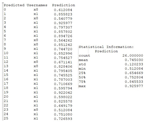 Electronics | Free Full-Text | A Deep-Learning-Based Approach to Keystroke-Injection Payload ...