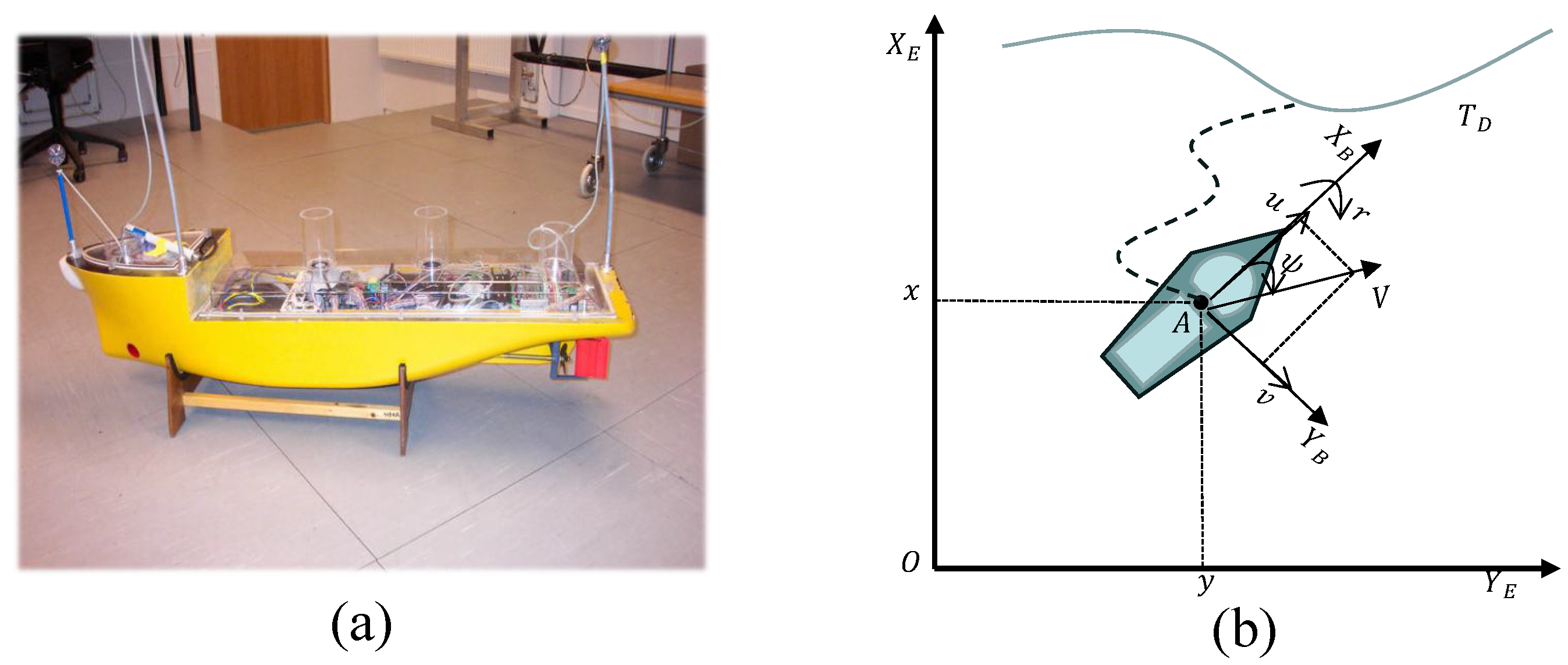 Trajectory Tracking Control of Unmanned Surface Vehicles Based on a Fixed-Time Disturbance Observer