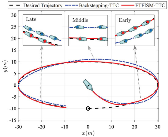 Trajectory Tracking Control of Unmanned Surface Vehicles Based on a ...
