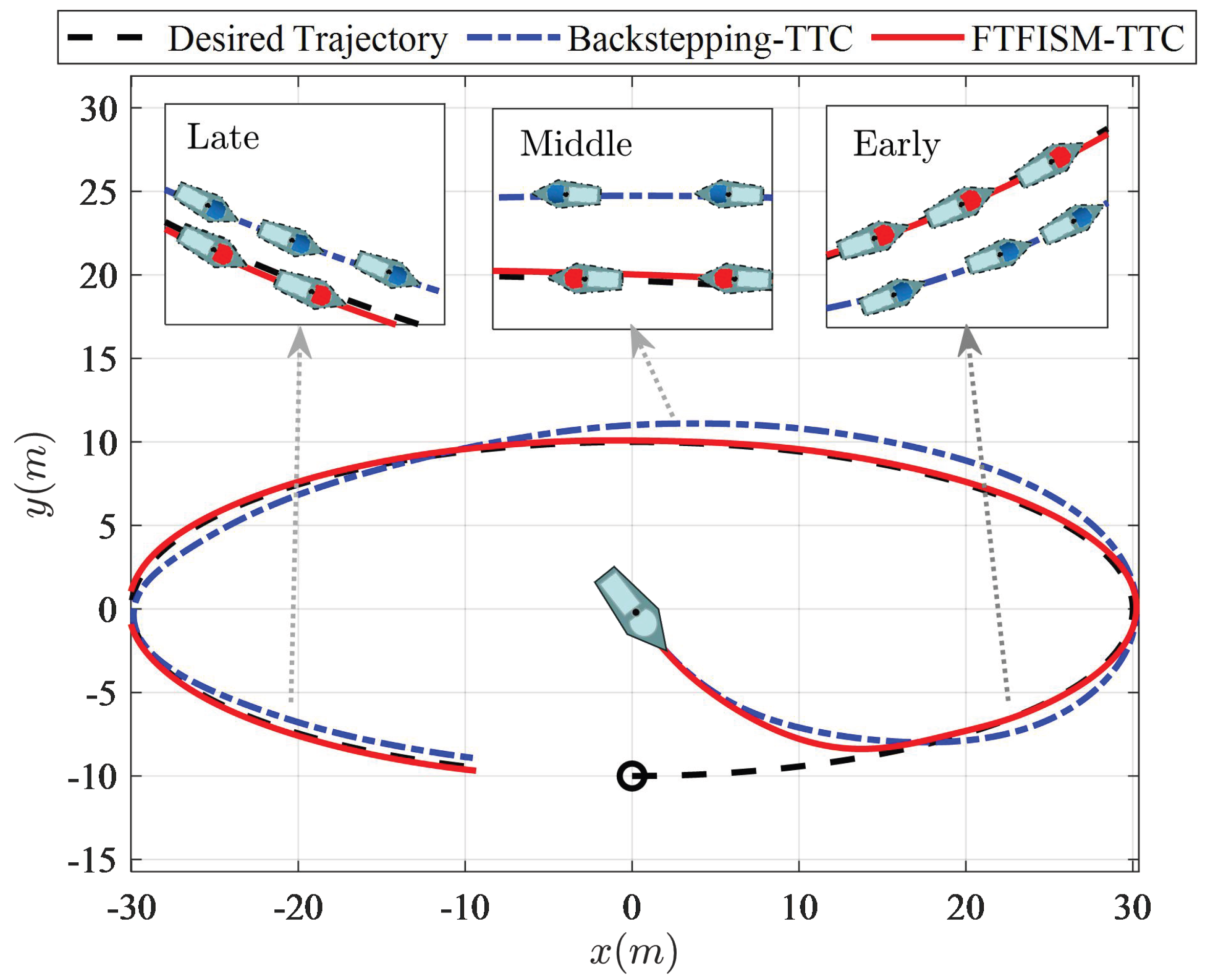 Trajectory Tracking Control of Unmanned Surface Vehicles Based on a Fixed-Time Disturbance Observer