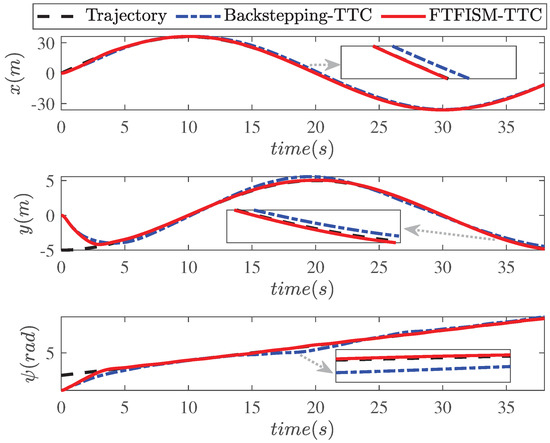 Trajectory Tracking Control of Unmanned Surface Vehicles Based on a ...