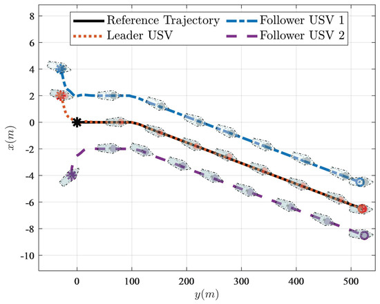 Trajectory Tracking Control of Unmanned Surface Vehicles Based on a ...