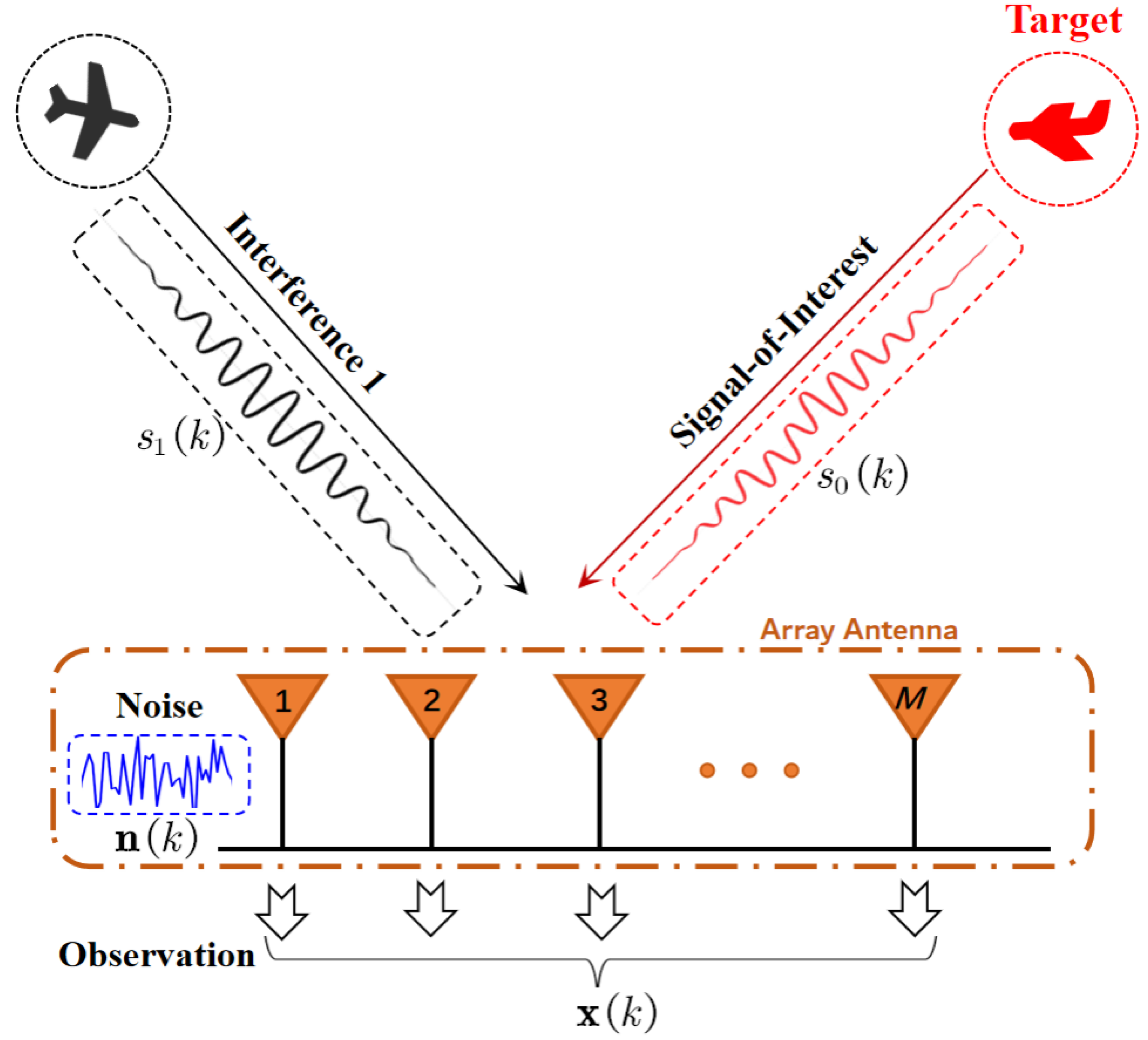 Electronics | Free Full-Text | Sequenced Steering Vector Estimation for Eigen-Subspace ...