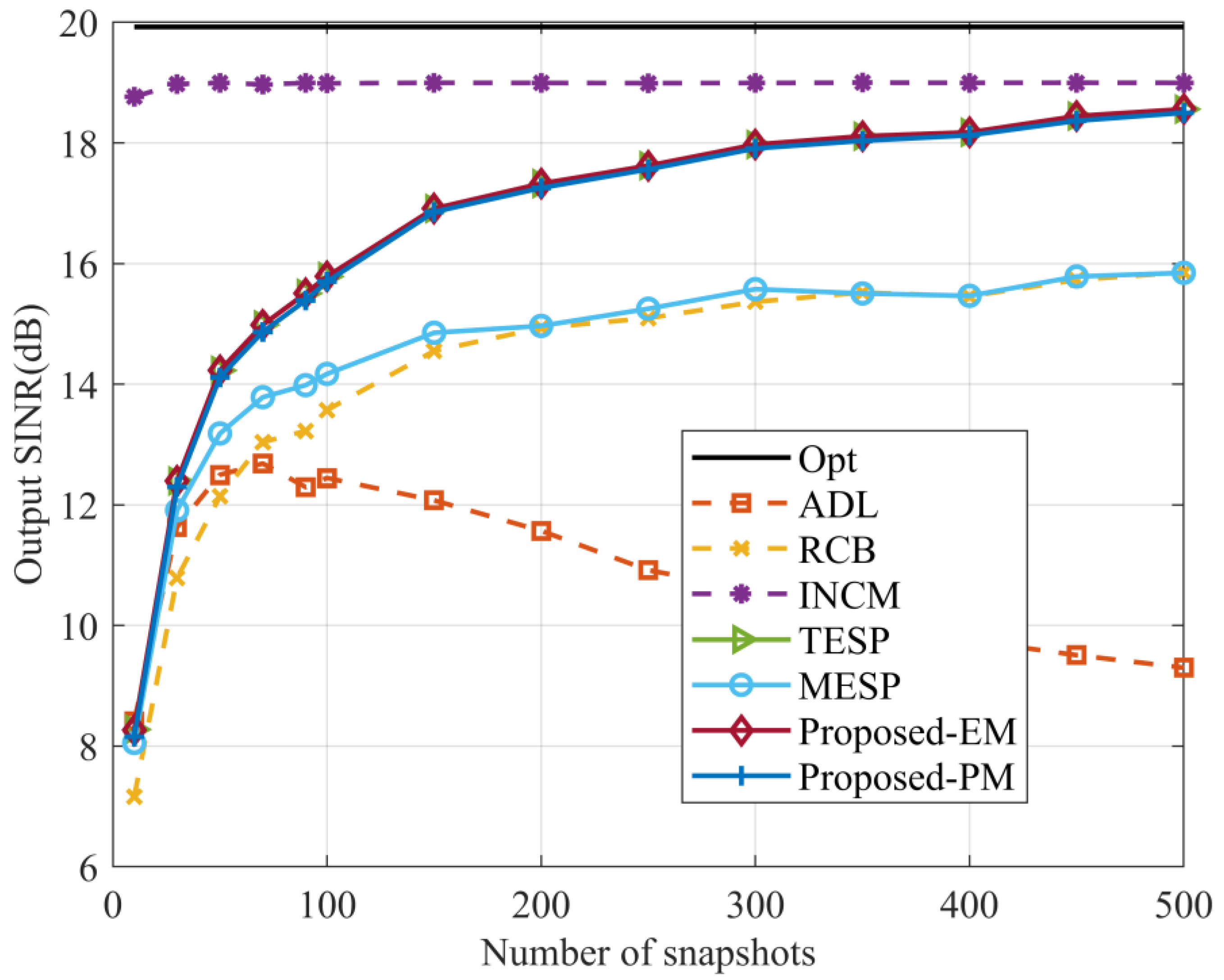 Electronics | Free Full-Text | Sequenced Steering Vector Estimation for Eigen-Subspace ...