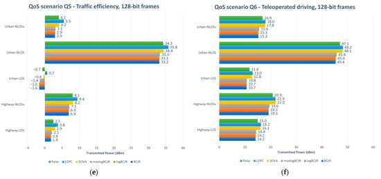 3GPP 5G V2X Error Correction Coding for Various Propagation Environments: A QoS Approach