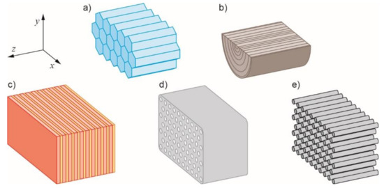 A Formal Approach to the Extraction of Permittivity and Permeability of ...
