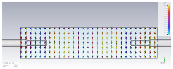 A Formal Approach to the Extraction of Permittivity and Permeability of ...