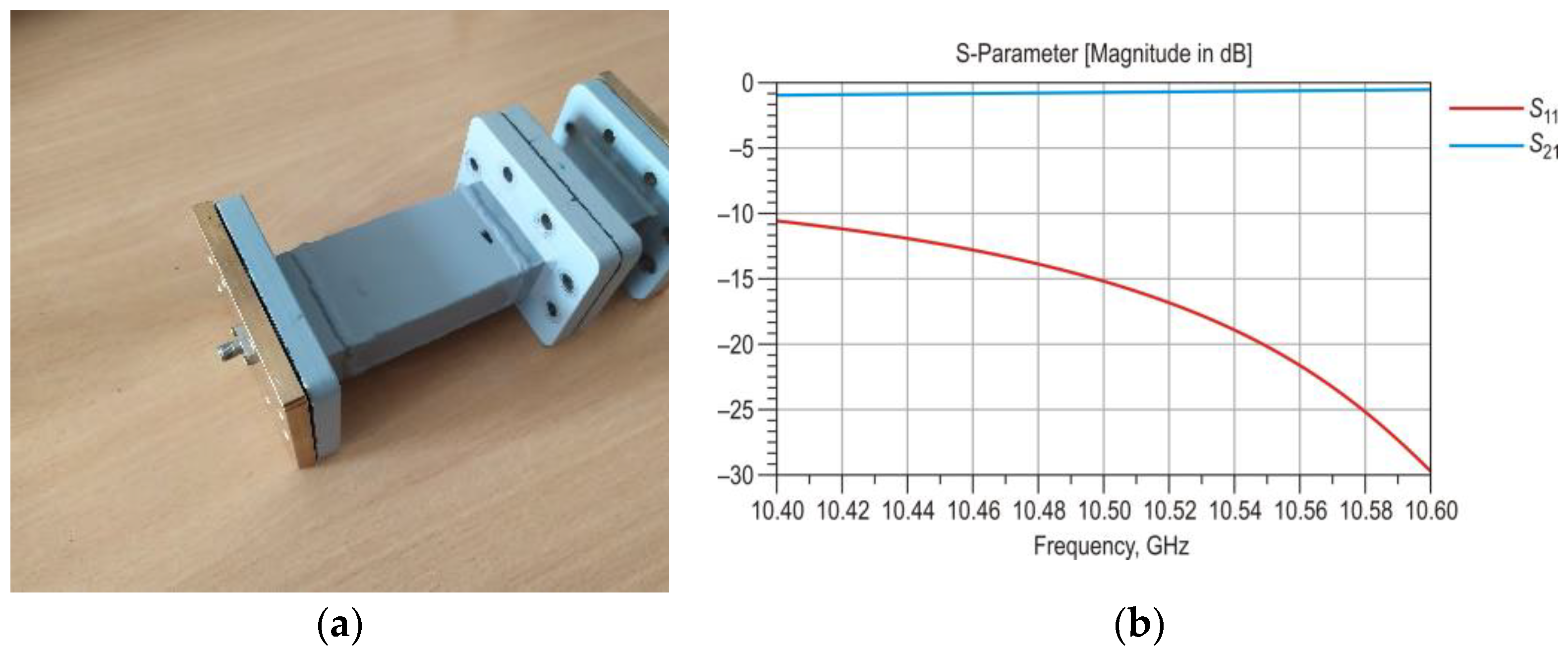 A Formal Approach to the Extraction of Permittivity and Permeability of ...