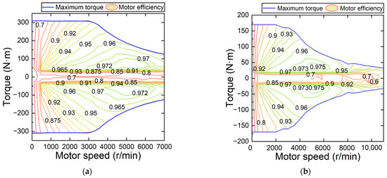 Multi-Objective Real-Time Optimal Energy Management Strategy ...