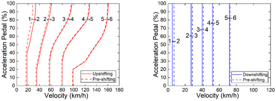 Multi-Objective Real-Time Optimal Energy Management Strategy ...