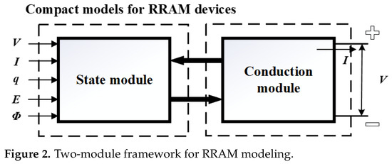 A Physics-Informed Recurrent Neural Network for RRAM Modeling