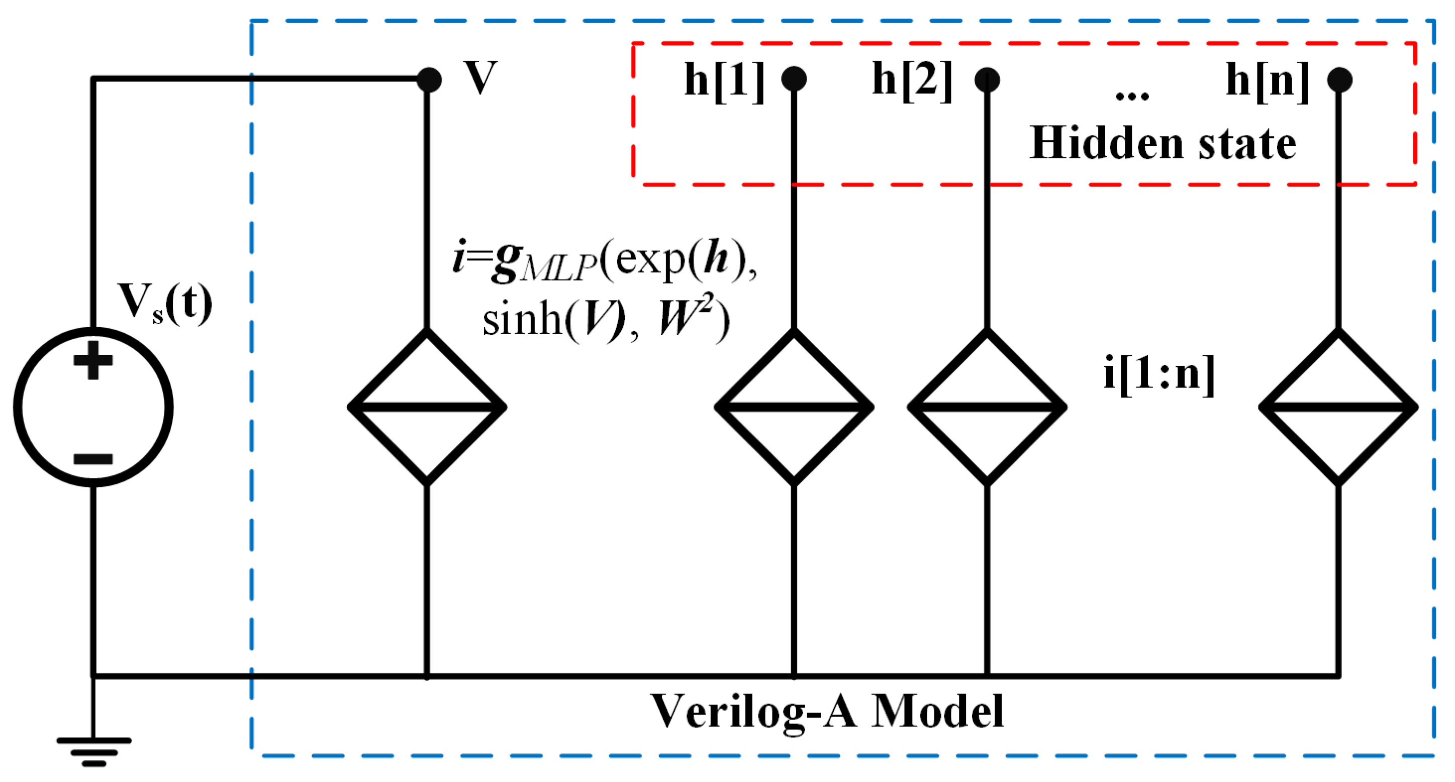 A Physics-Informed Recurrent Neural Network for RRAM Modeling