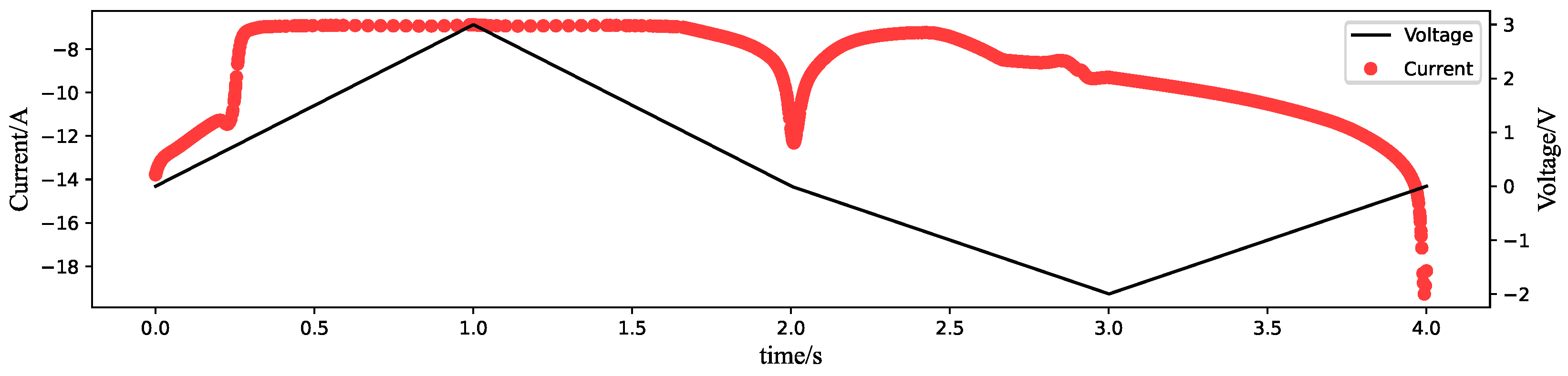 A Physics-Informed Recurrent Neural Network for RRAM Modeling
