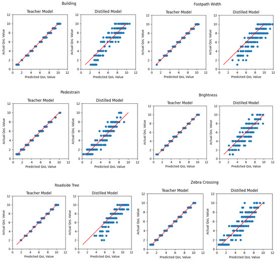 Quality of Life Prediction on Walking Scenes Using Deep Neural Networks and Performance ...