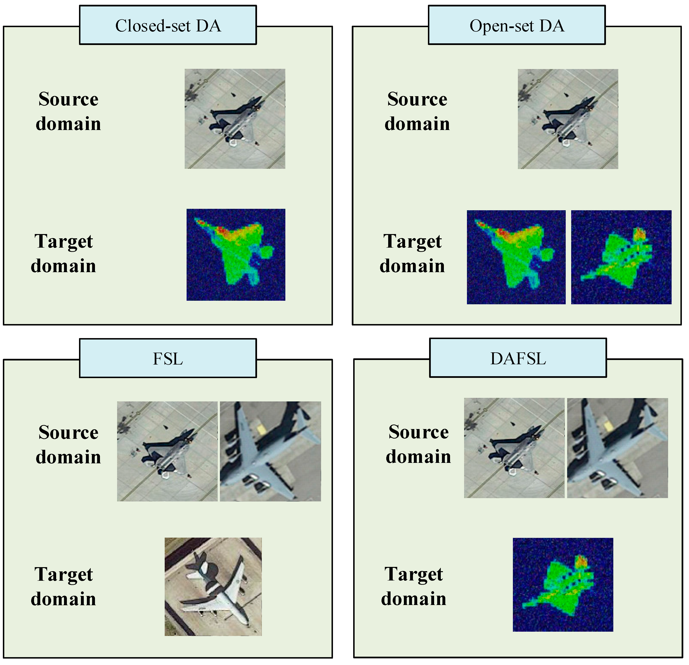 Domain Adaptive Few-Shot Learning for ISAR Aircraft Recognition with Transferred Attention and ...