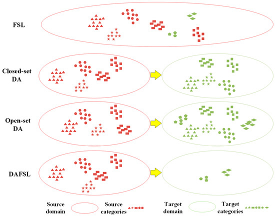 Domain Adaptive Few-Shot Learning for ISAR Aircraft Recognition with Transferred Attention and ...
