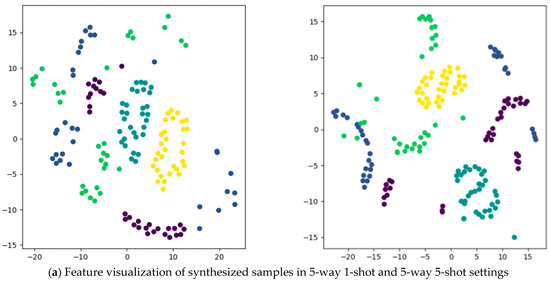 Electronics | Free Full-Text | Domain Adaptive Few-Shot Learning for ...