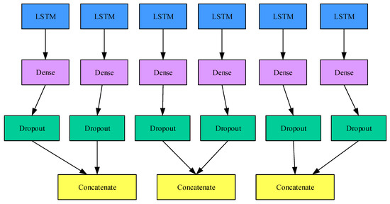 Sentiment Analysis of Comment Data Based on BERT-ETextCNN-ELSTM