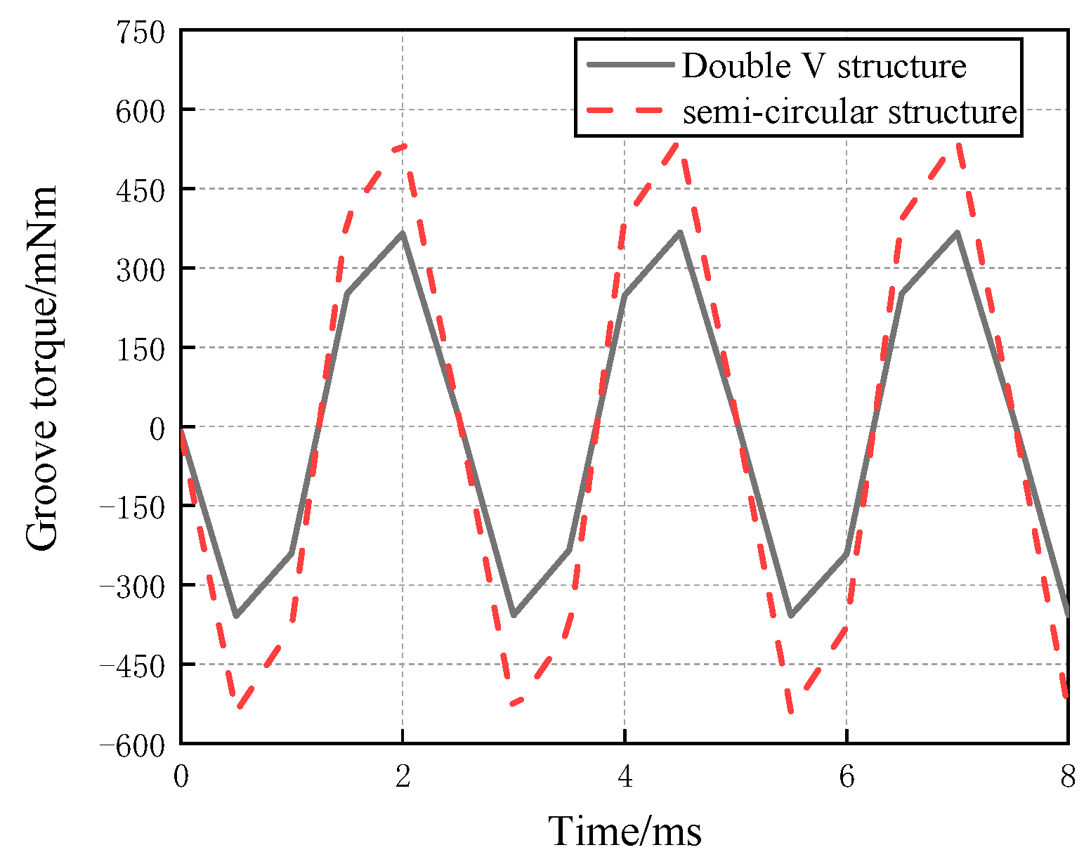 Electronics | Free Full-Text | Multi-Objective Optimization Design of a Radial-Tangential Built ...
