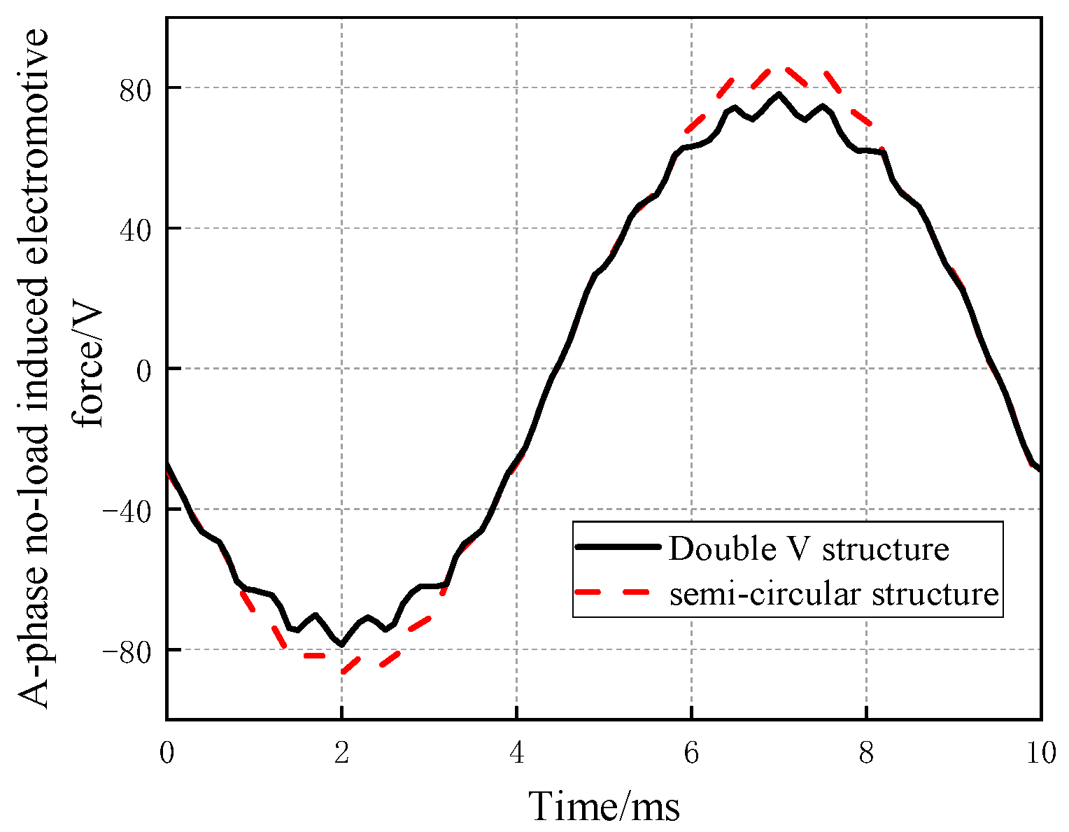 Electronics | Free Full-Text | Multi-Objective Optimization Design of a Radial-Tangential Built ...