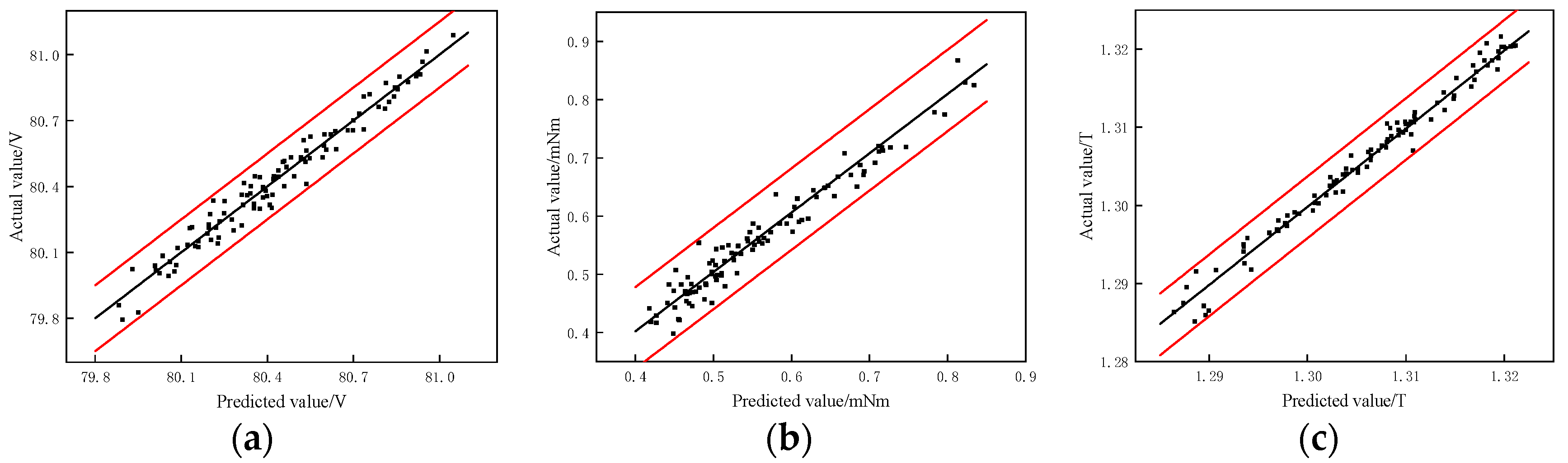 Electronics | Free Full-Text | Multi-Objective Optimization Design of a Radial-Tangential Built ...