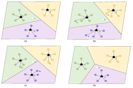 Interaction Information Guided Prototype Representation Rectification ...