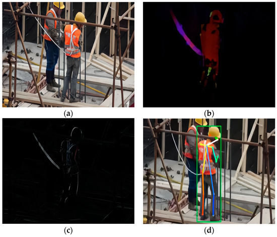Worker Abnormal Behavior Recognition Based on Spatio-Temporal Graph ...