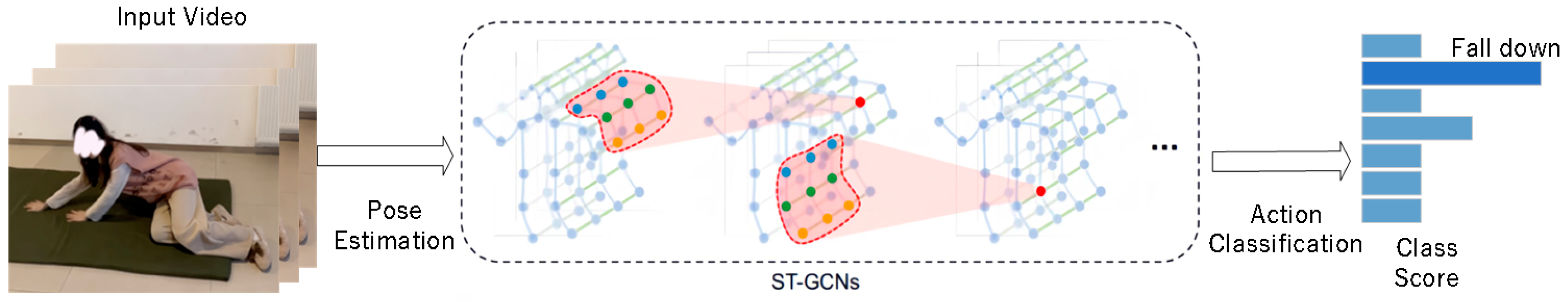 Worker Abnormal Behavior Recognition Based on Spatio-Temporal Graph ...