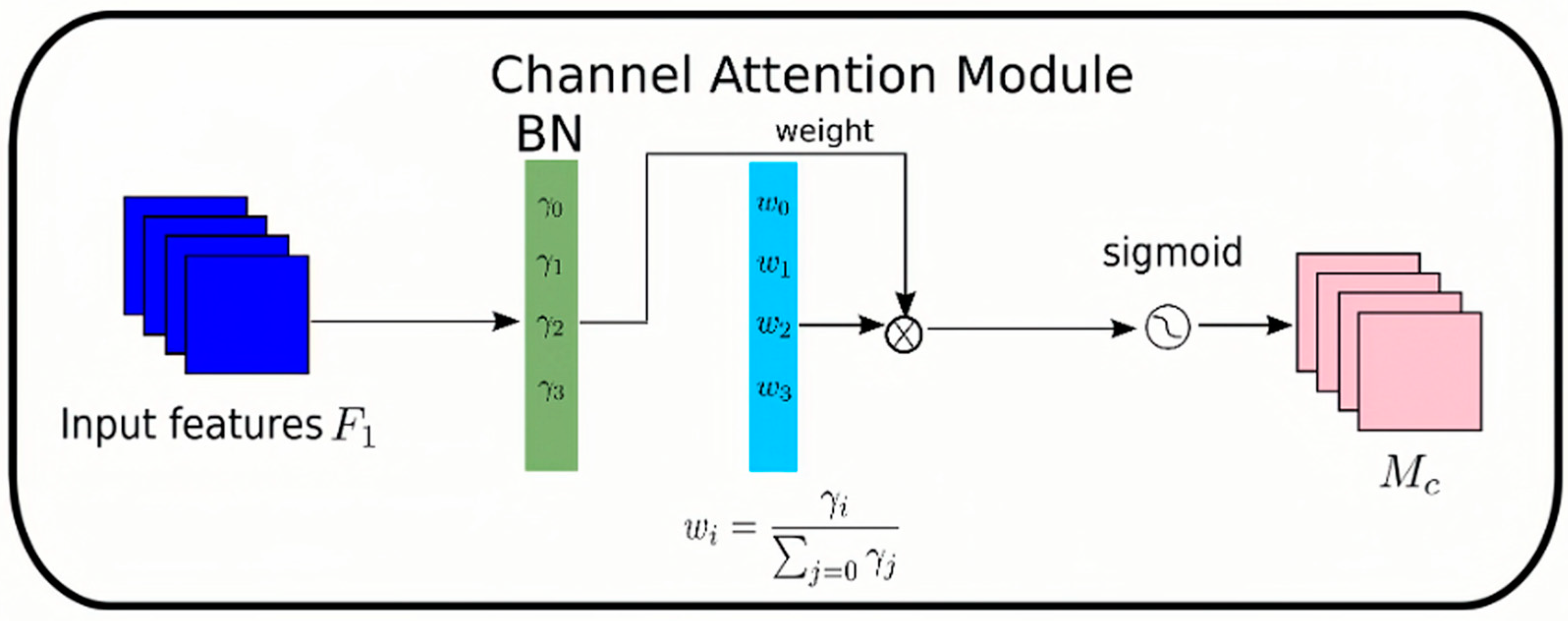 Worker Abnormal Behavior Recognition Based on Spatio-Temporal Graph Convolution and Attention Model