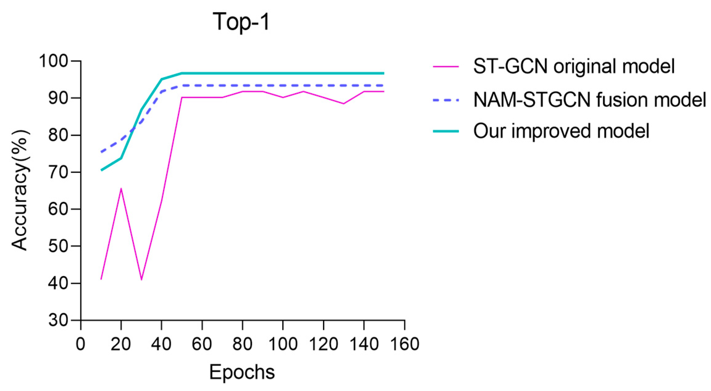 Worker Abnormal Behavior Recognition Based on Spatio-Temporal Graph ...
