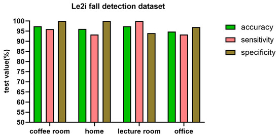 Worker Abnormal Behavior Recognition Based on Spatio-Temporal Graph ...