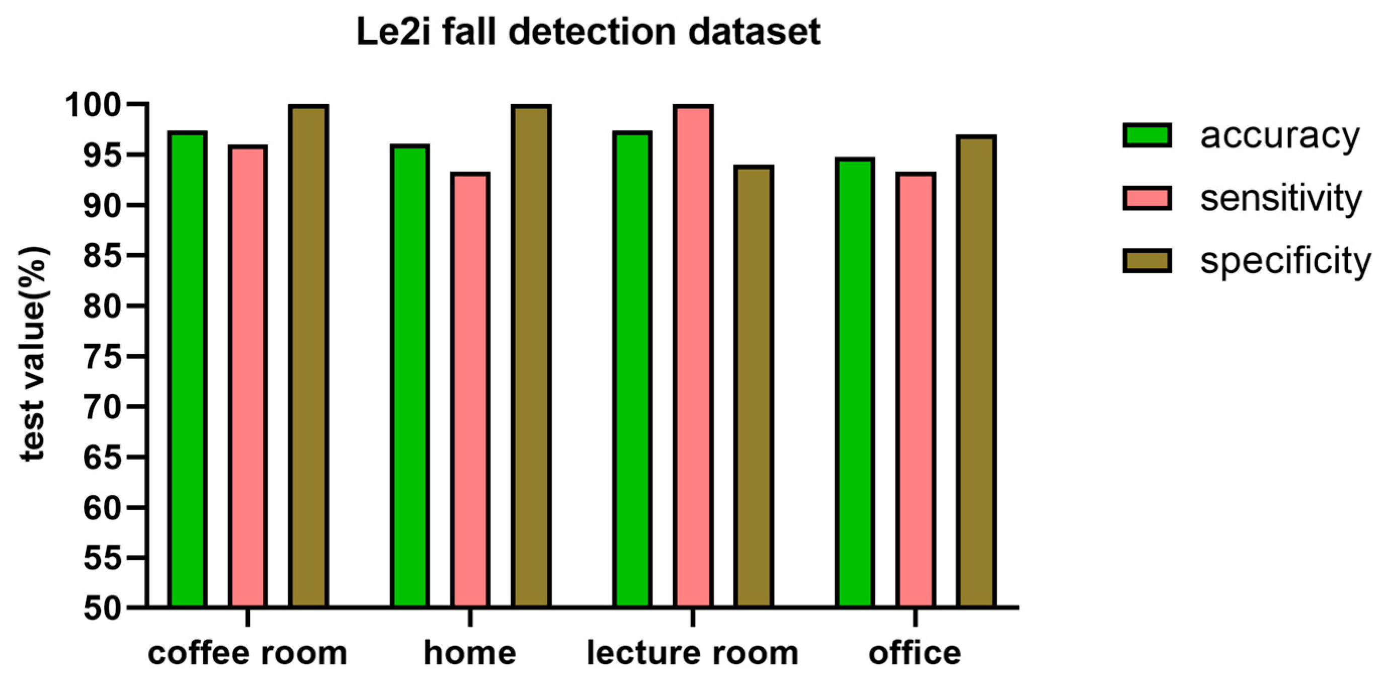 Worker Abnormal Behavior Recognition Based on Spatio-Temporal Graph Convolution and Attention Model